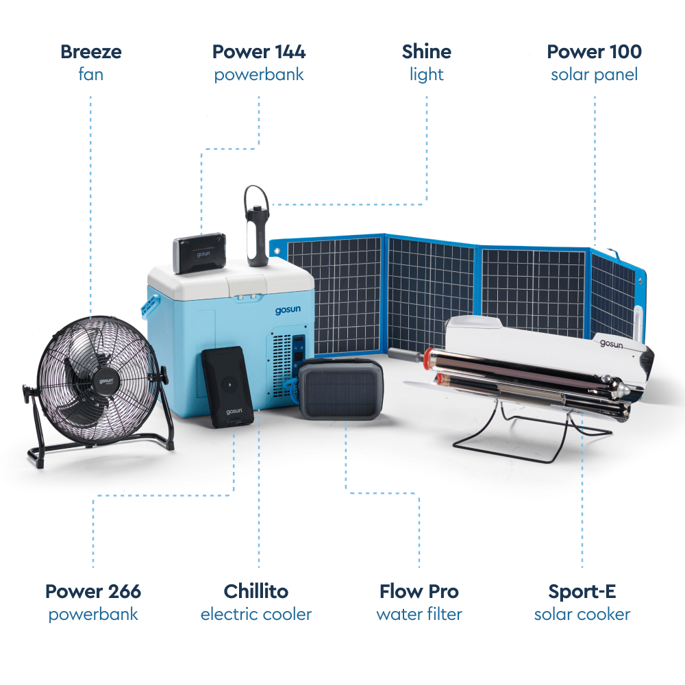 Prep Kit | Ready – GoSun