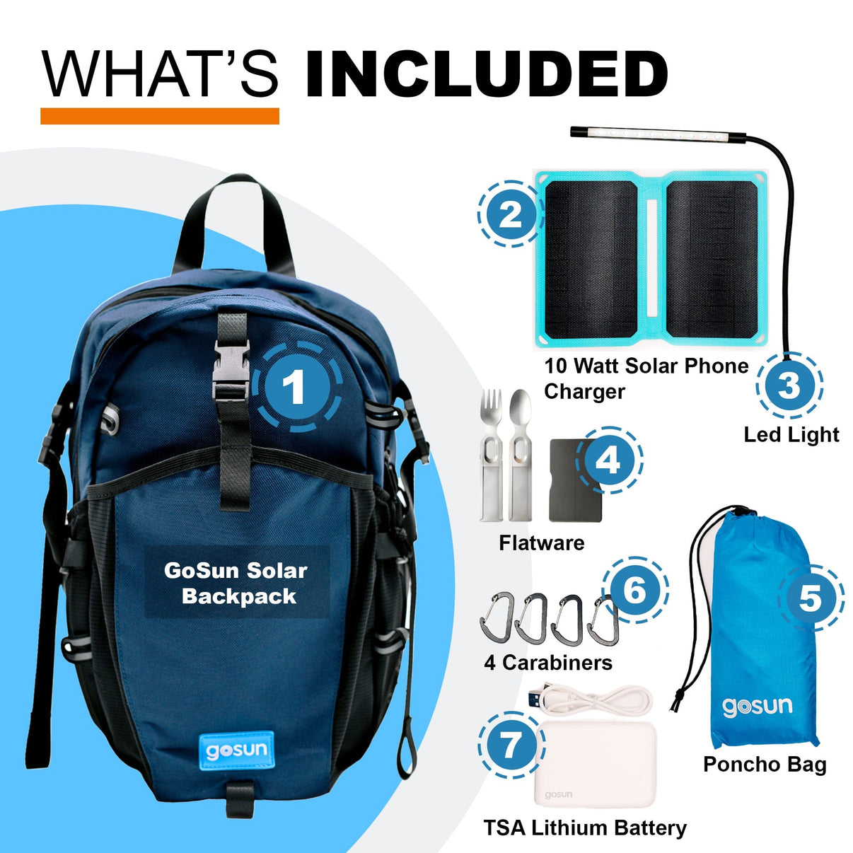 Solar Backpack Open Box | Portable Power Savings – GoSun