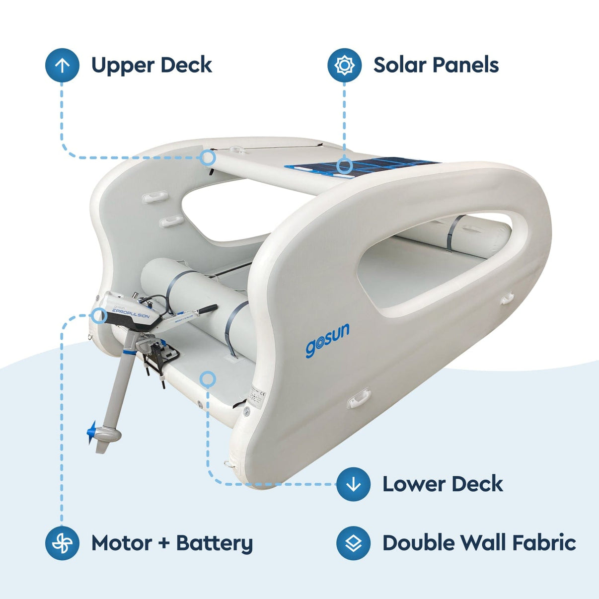 Solar Powered Boat by GoSun | Eco-Friendly Boating